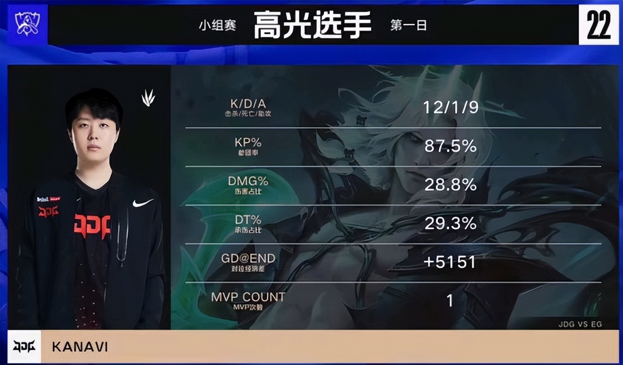 On the first day of the s12 group stage, the LPL team performed unexpectedly, and RNG beat GenG ...