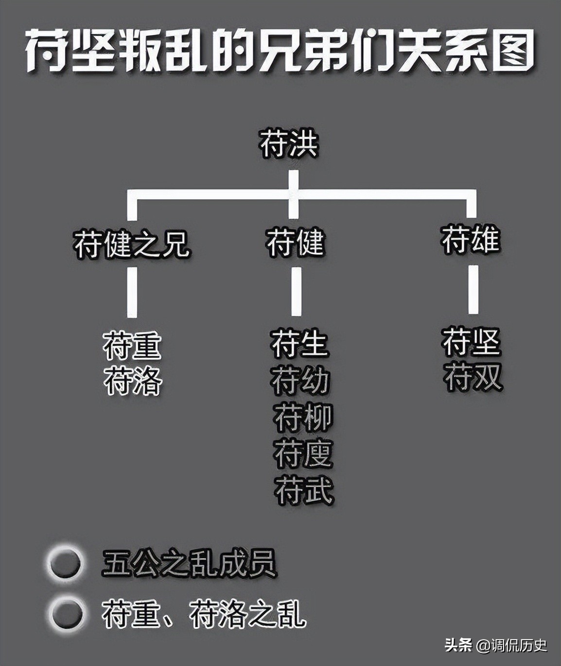 During the Fuluo Rebellion in the former Qin Dynasty, the seemingly ...