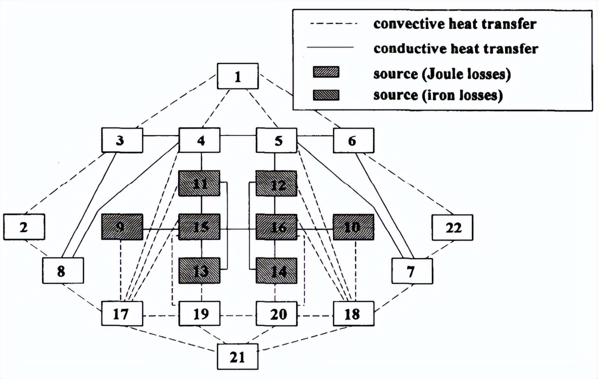Electric Motor Heating and Phase Change Sol-Liquid Cooling Transient ...
