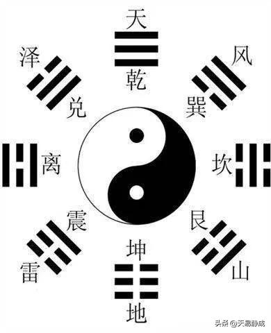 Exploring the ancient wisdom of Fuxi's innate gossip - iNEWS