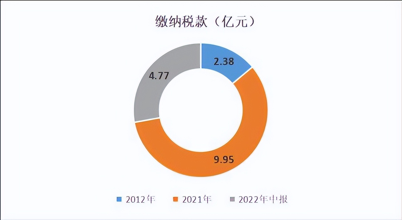 Yiling has transformed in ten years, and the net profit performance is ...