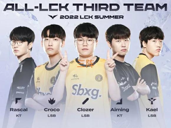 "The LCK best lineup vote map" is on fire, and the Gen four are on the list for a while, and the ...