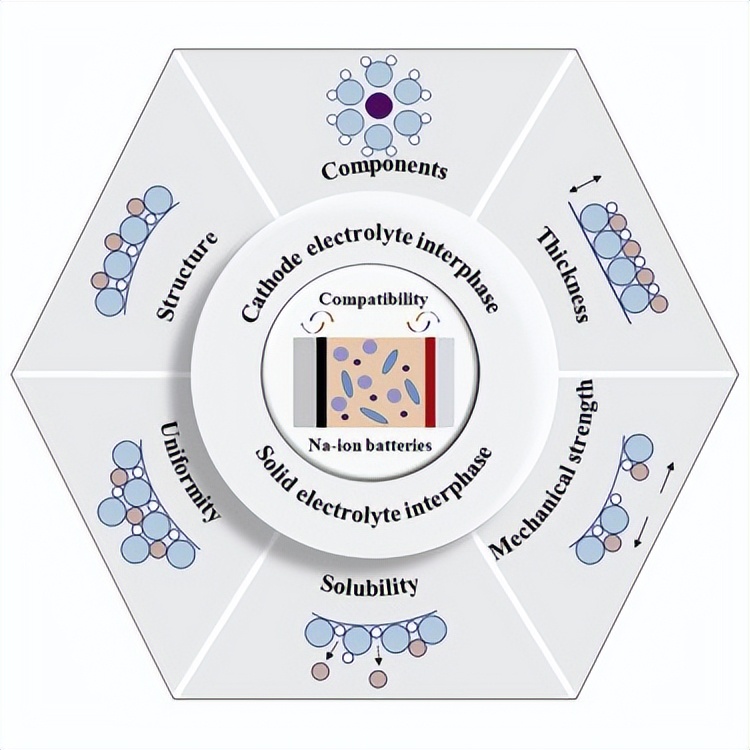 Exploring the effects of interfacial reactions and SEI formation in ...