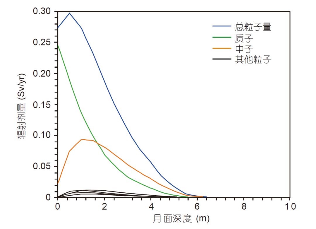 Where is the moon base built? in the hole - iMedia