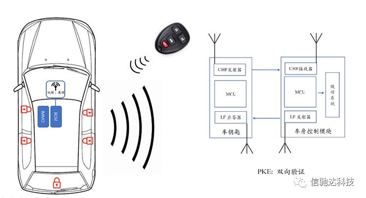 The past, present and future of PEPS - iNEWS