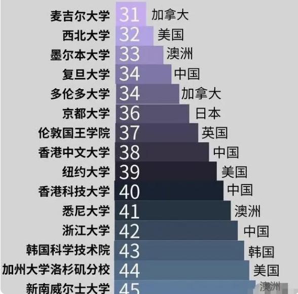 In the 2023 World University Rankings, Qingbei "lived up to ...
