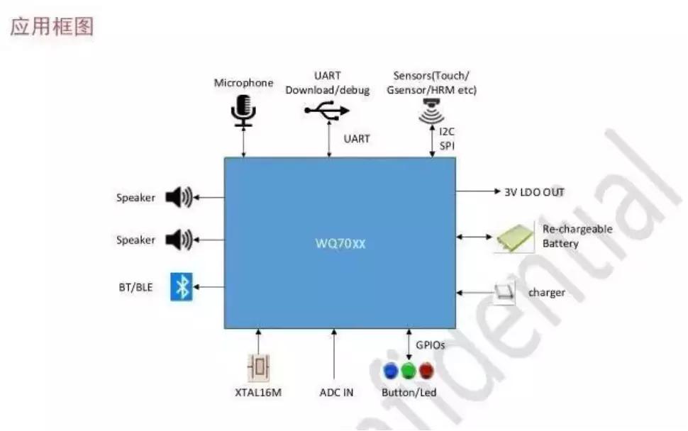 Wuqi WQ70XX series Bluetooth audio SoC impresses QCY Melobuds ANC with low power consumption and ...