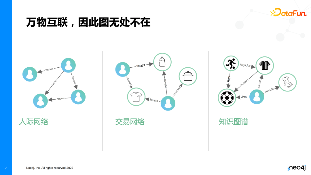 Knowledge Graphs, IoT and Digital Twins - Digital Infrastructure for ...