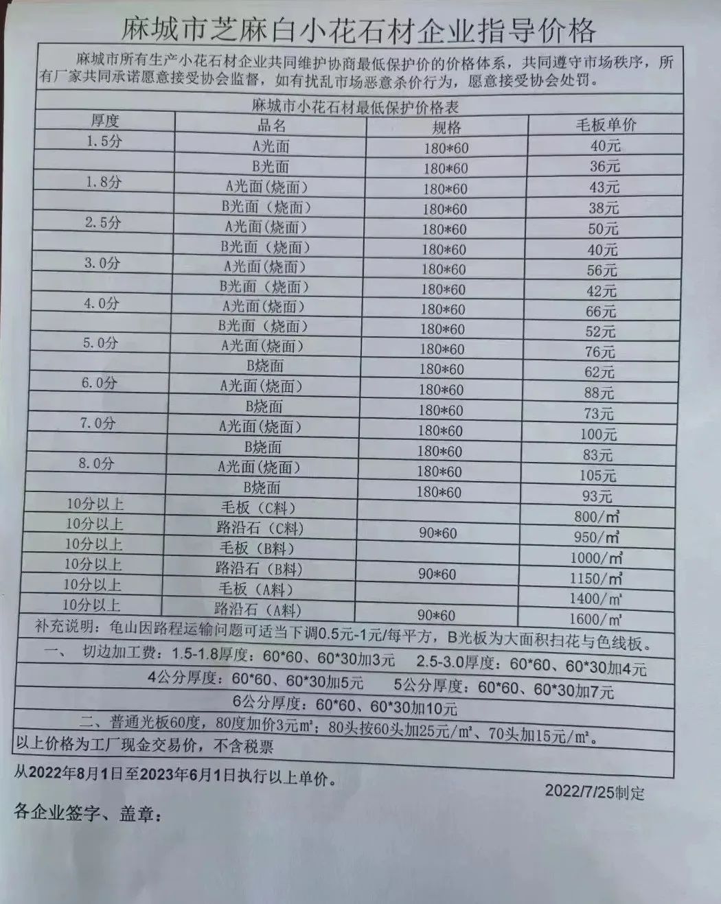 The latest ex-factory price of stone - iNEWS