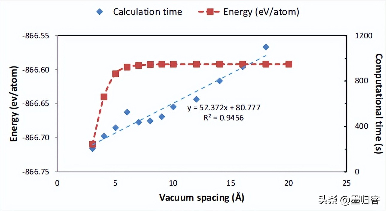 Spin of lateral interaction of CO molecule on Fe(100) under the ...