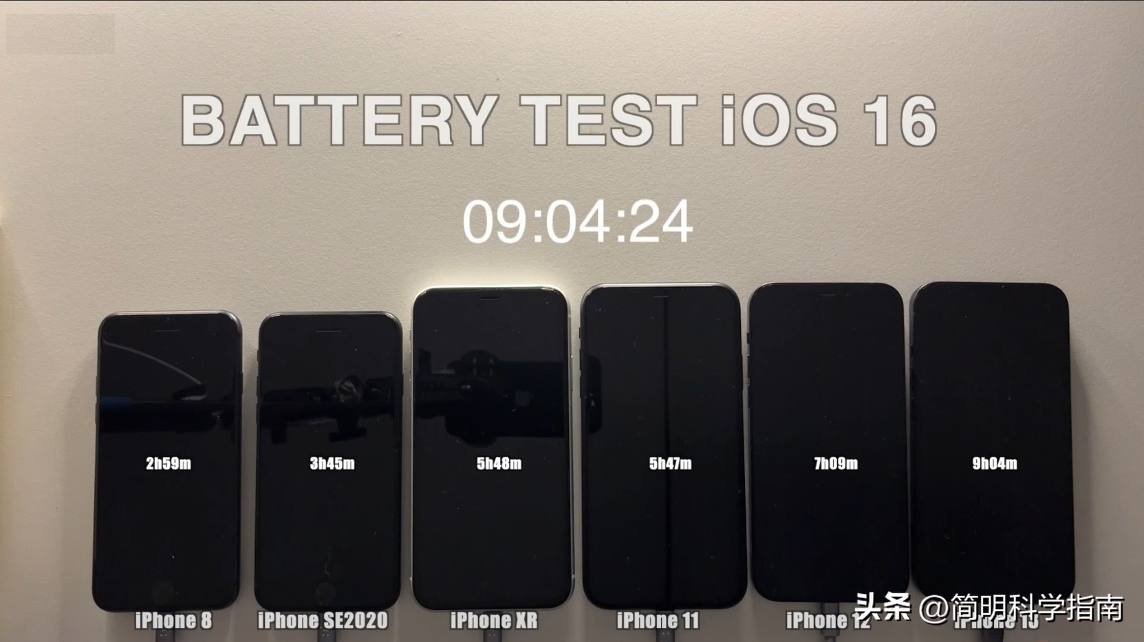 iOS16 battery life test, five iPhone battery life greatly improved ...