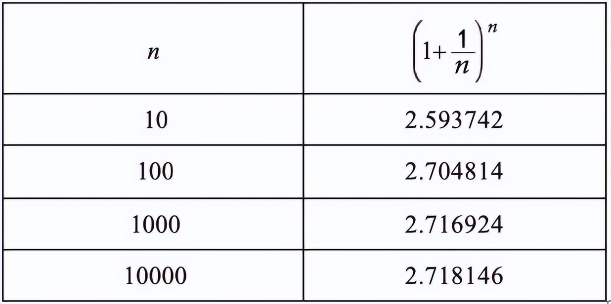 Who invented "logarithm"? - iMedia