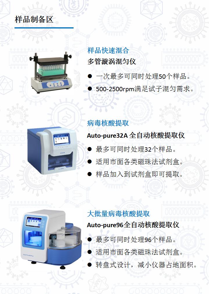 Clinical PCR Laboratory Design - iNEWS
