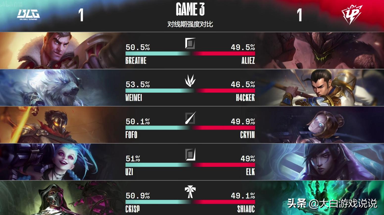 The jungler weiwei currently has a big problem, which may be the hidden ...