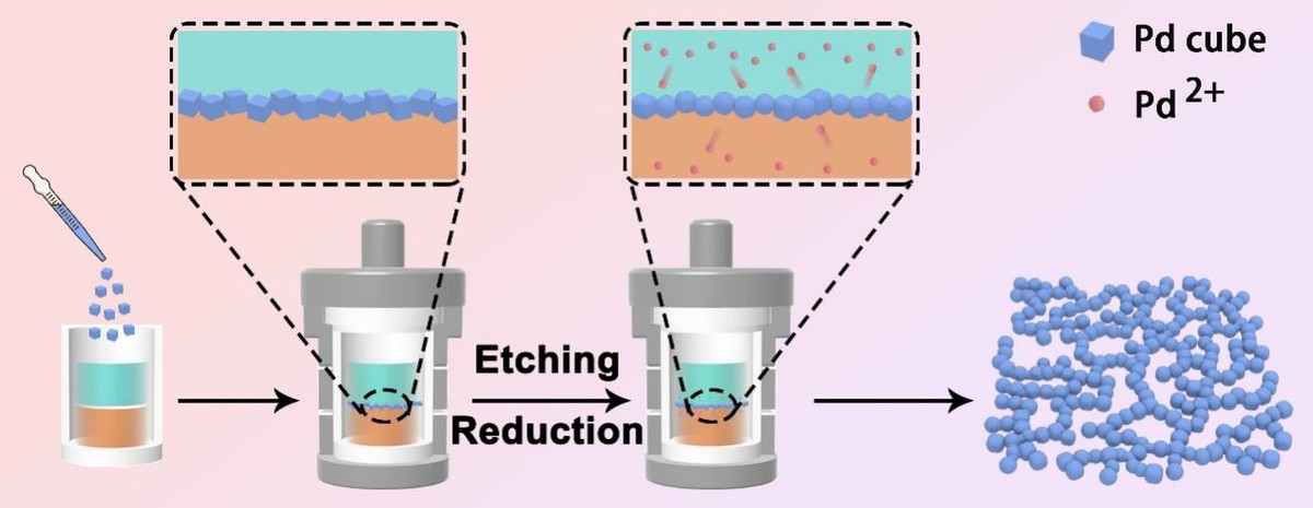 Phase-Interface-Assisted Synthesis of Two-Dimensional Metal Networks ...