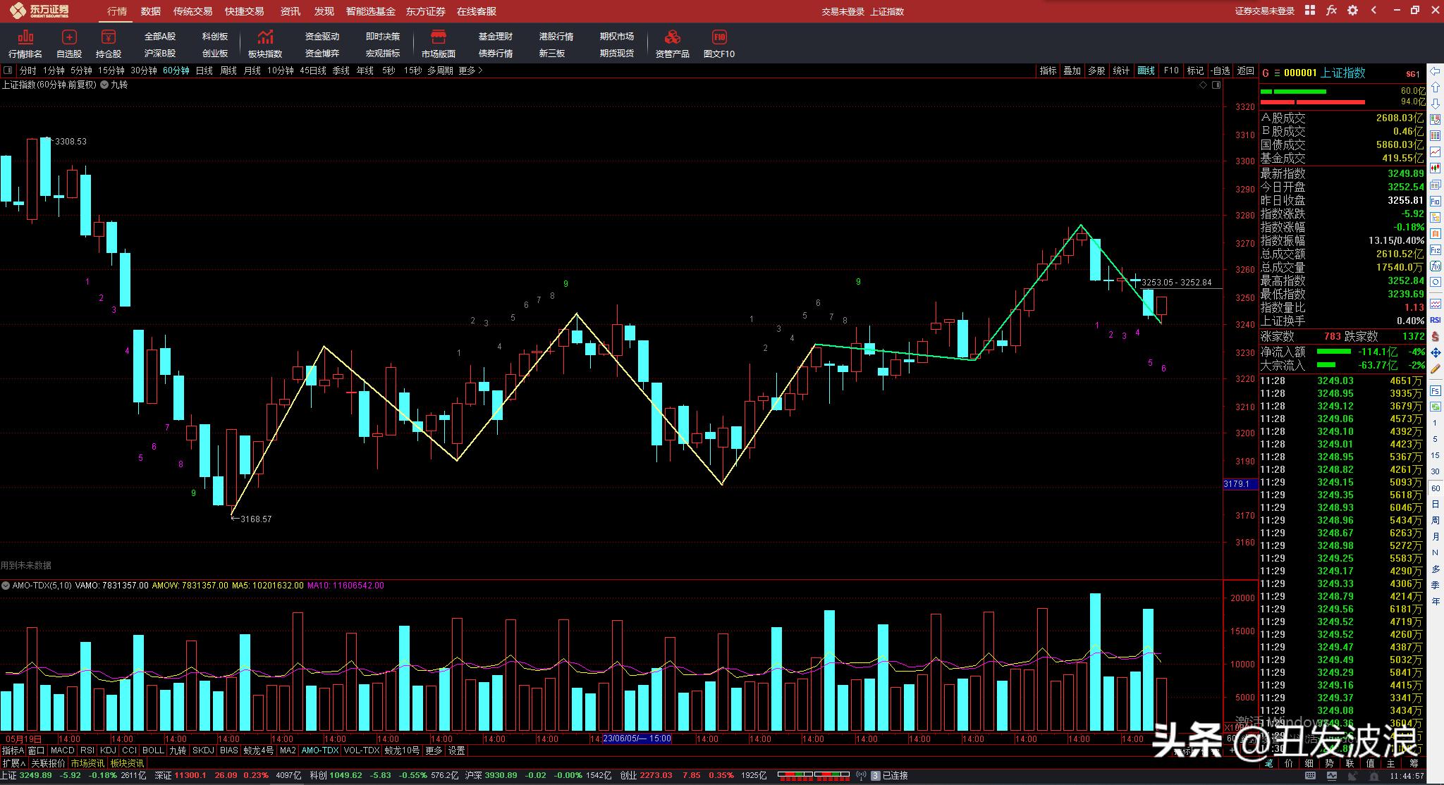 20230620 Noon Note: Small double top of RMB? - iNEWS