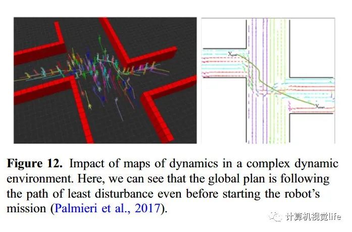 A review of research on dynamic maps for mobile robots - iMedia