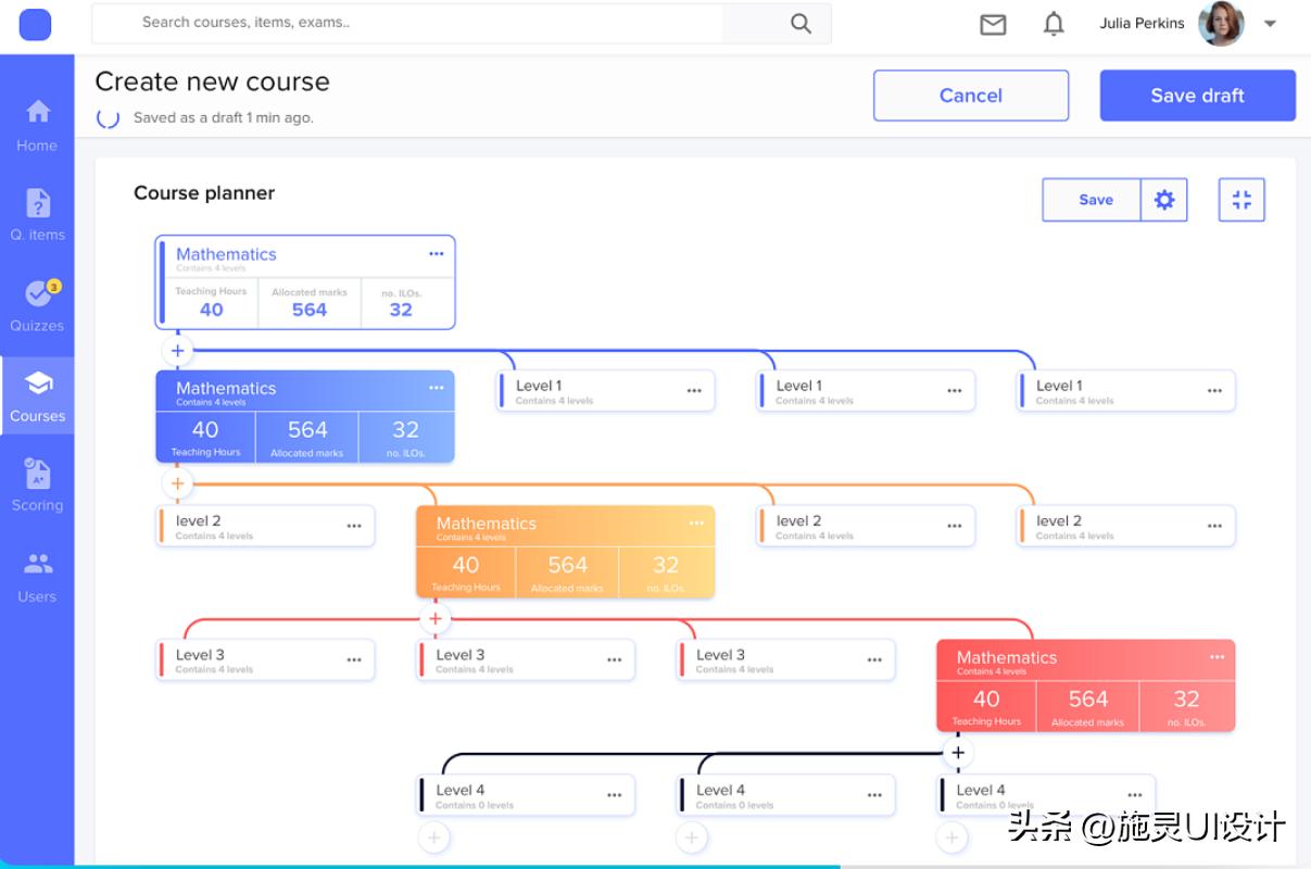 Business Flowchart and Data Flowchart: Differences, Applications and ...