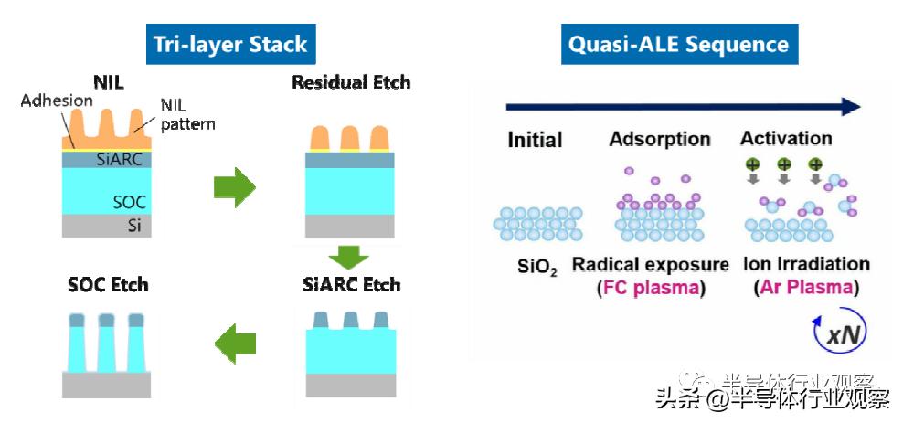 The present and future of NIL lithography - iNEWS