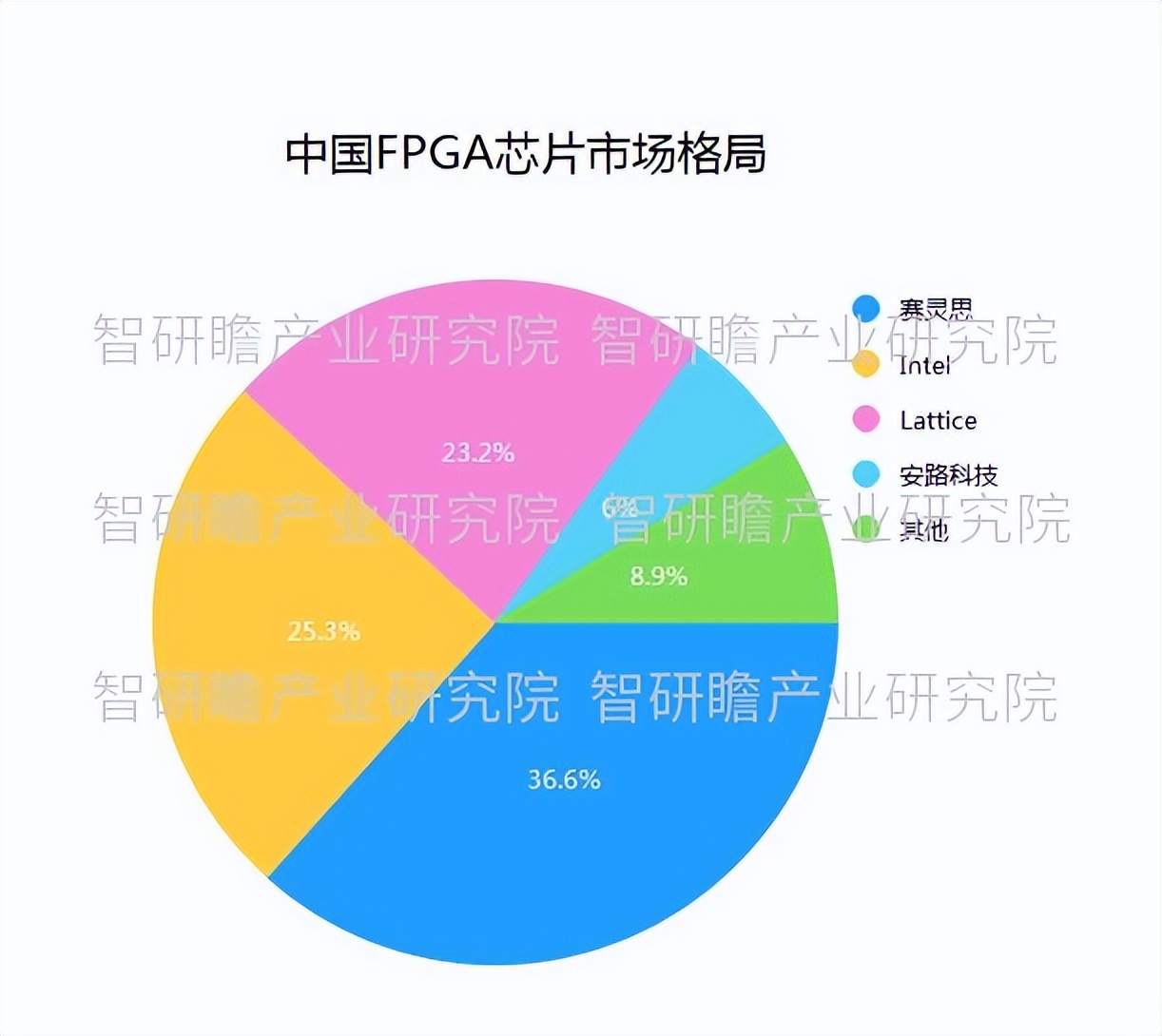 In-depth research on the status quo of China's FPGA chip industry and ...