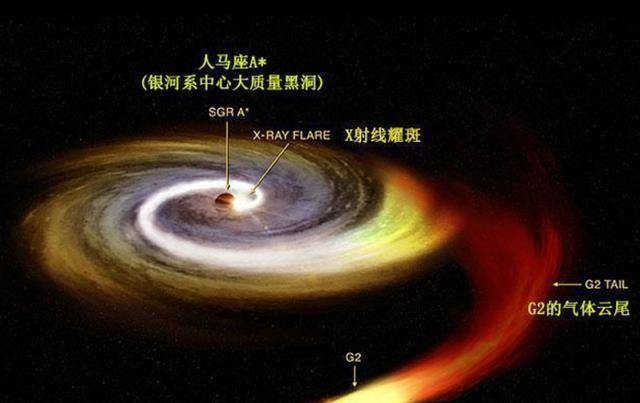 Exploring the Galactic Center: Unlocking the Secrets of Sagittarius A* ...
