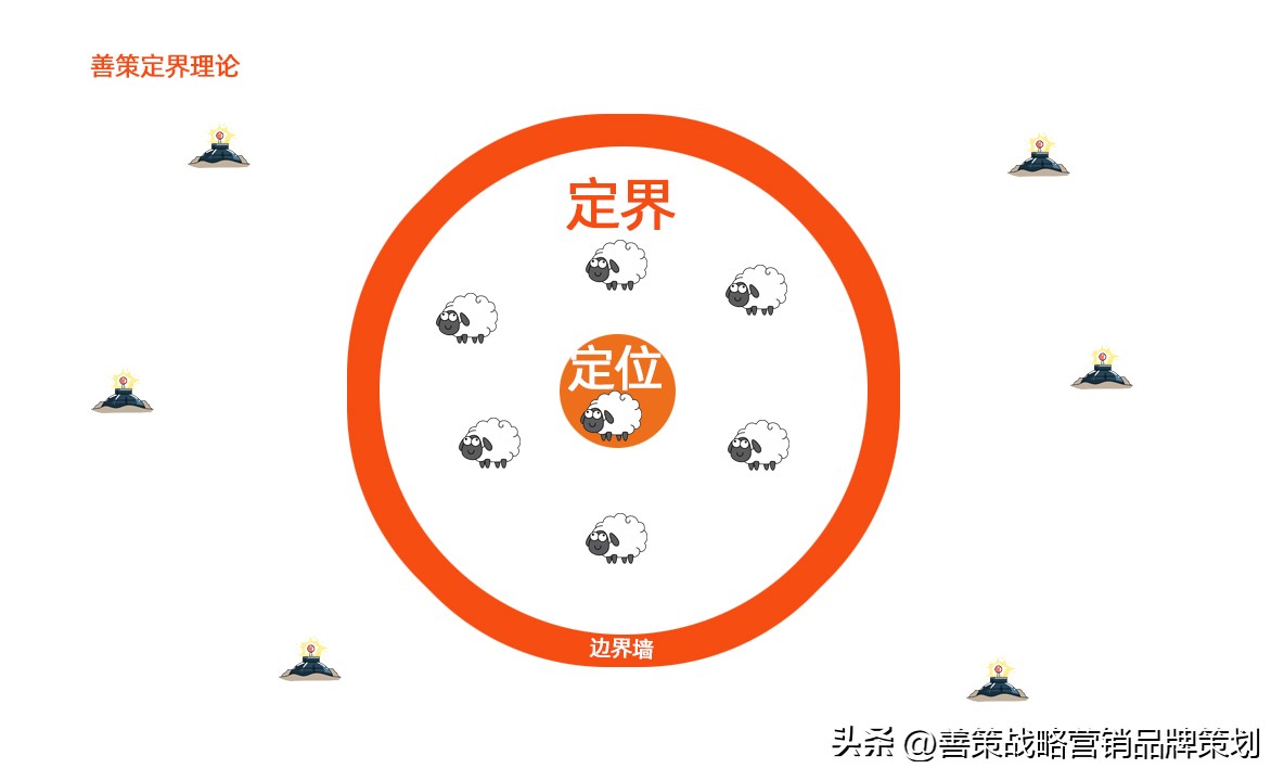 Wuwei Design 2: 20% of the strategic design ability brings 80% of the ...