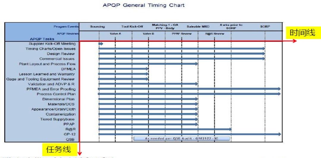 GM Implements 38 Requirements for APQP New Program Development - iNEWS