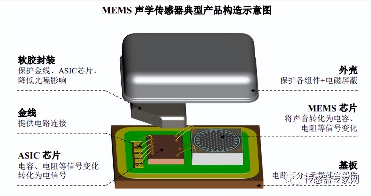 50+ pictures, never been so intuitive!10 mainstream MEMS device ...