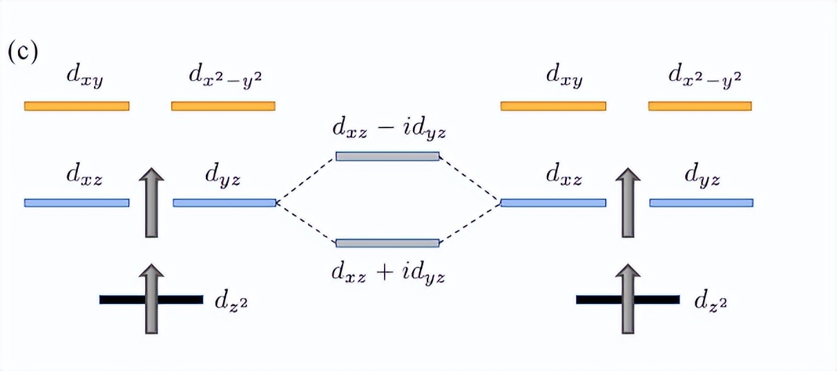 Quantum anomalous Hall effect in M2X3 type two-dimensional materials - iNEWS