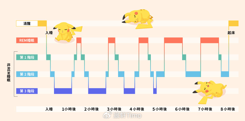 [Pokémon sleep]Learn the latest science of sleep with Mr. Yanagisawa ...