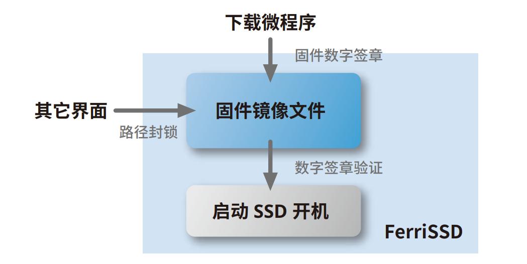 How to Protect Embedded Device Firmware from Hacking: A Secure Digital ...