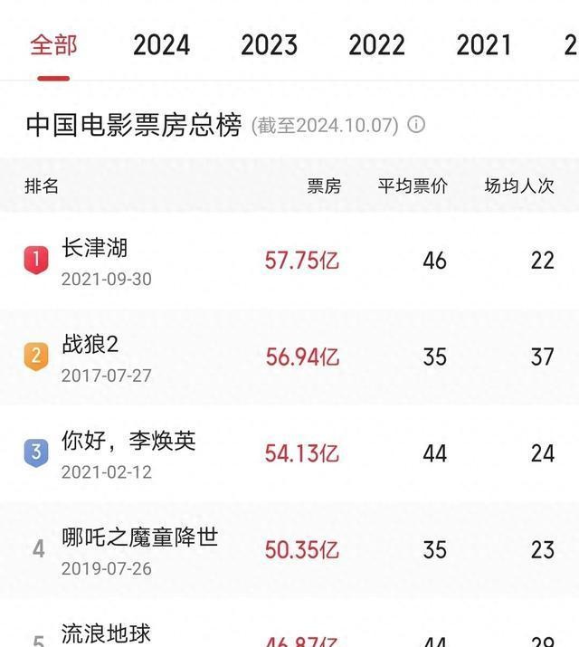 Chow Yun-fat, Zhang Yi and Huang Bo join Chen Sicheng's "Detective ...