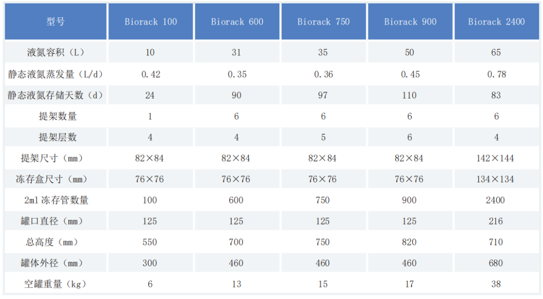 Biorack Series - Ultra Low Consumption Biological Sample Storage Tanks ...