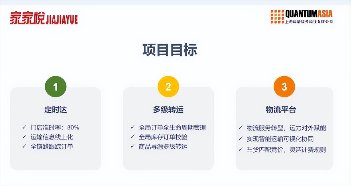 Walmart, Jiajiayue, and Hongqi Chain: Supply chain + digital ...