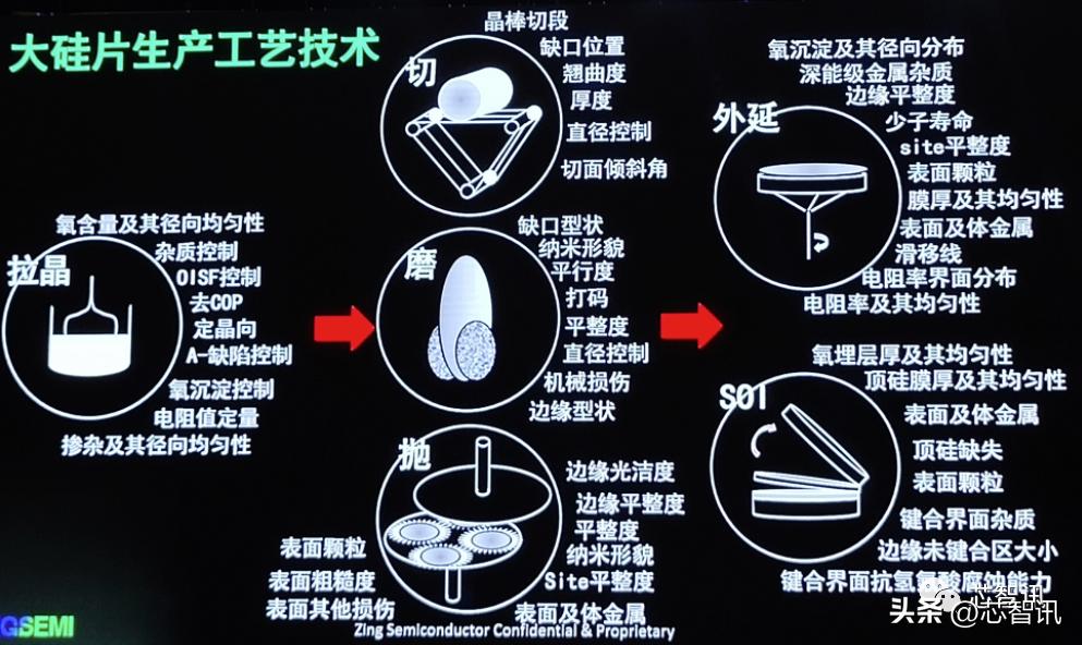 Is the Wassenaar Agreement restricting escalation?Is the 12-inch large ...
