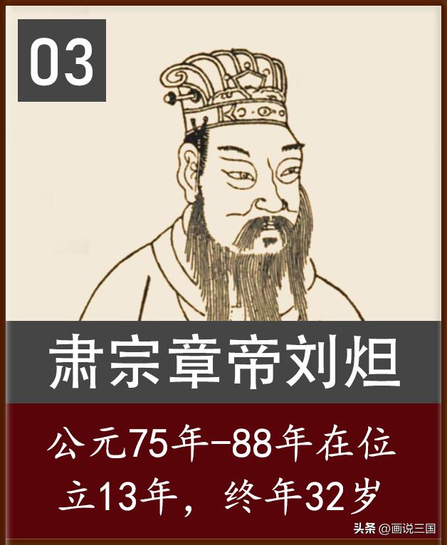 The order of age and reign time of the 14 emperors in the history of the Eastern Han Dynasty - iNEWS