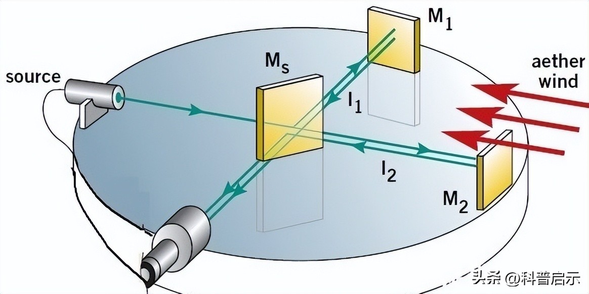 A magical and unexplainable phenomenon, let Einstein discover the ...