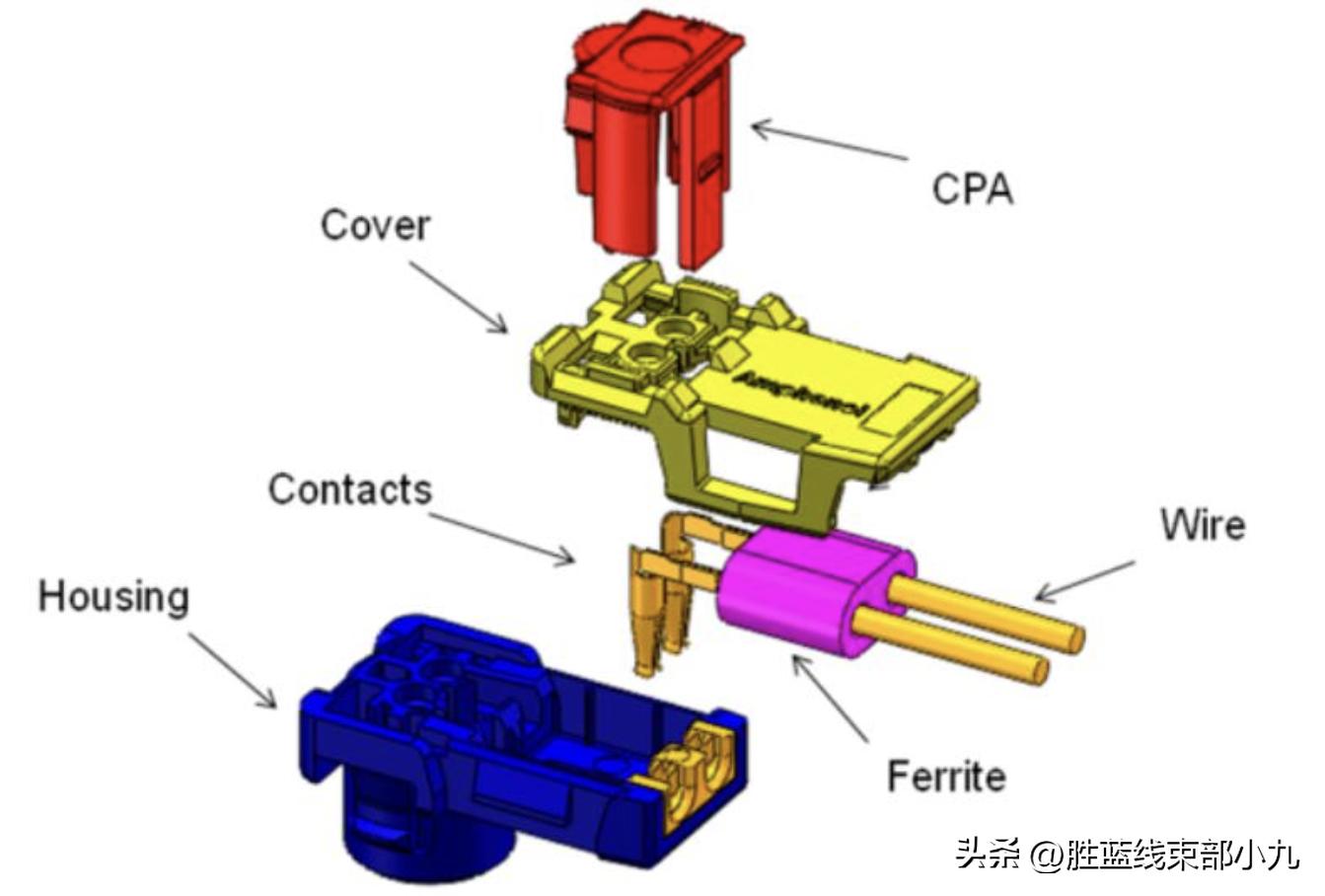Airbag connector, what is the role of ferrite? - iMedia