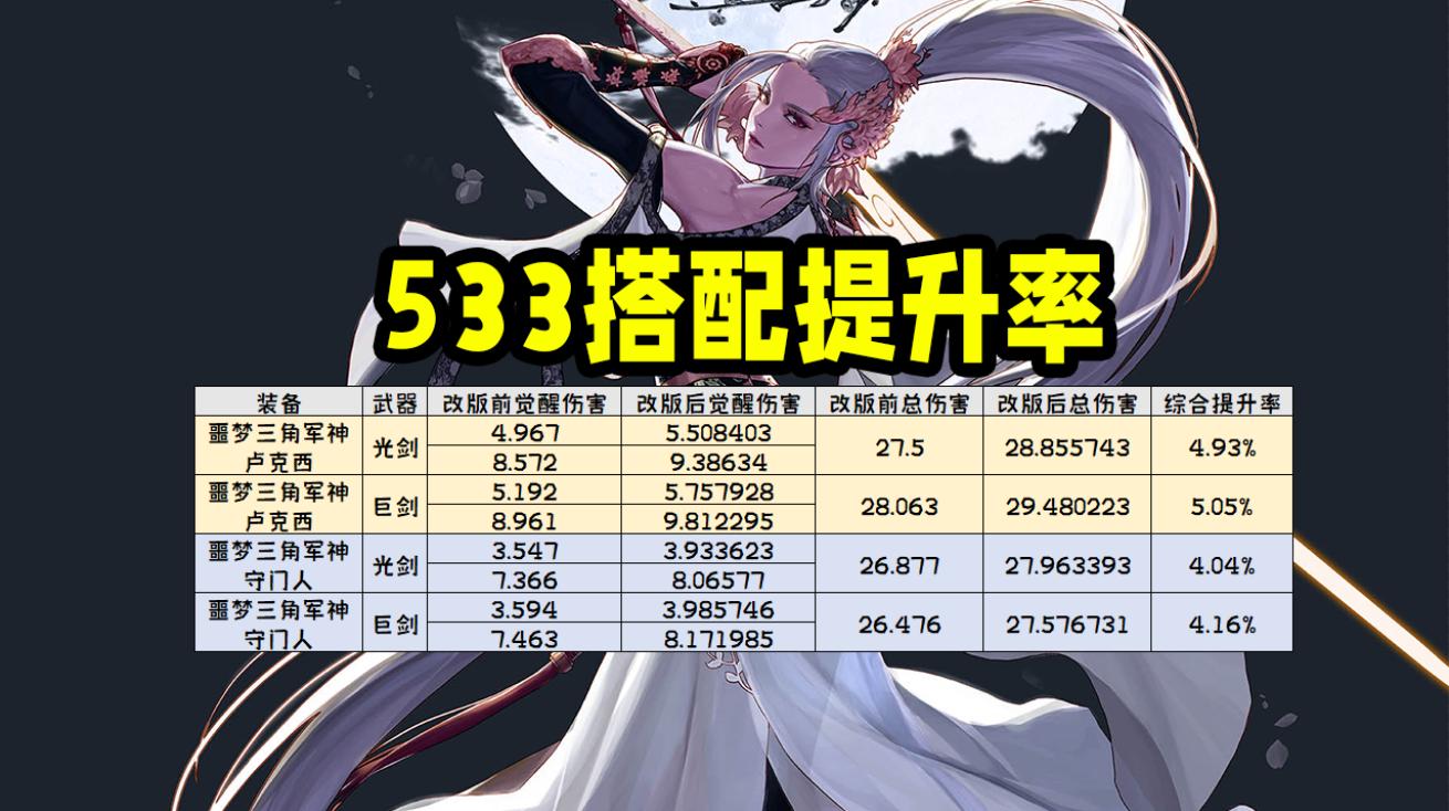 DNF: Sword Emperor reduced to a sewer?Hanbok October career balance ...