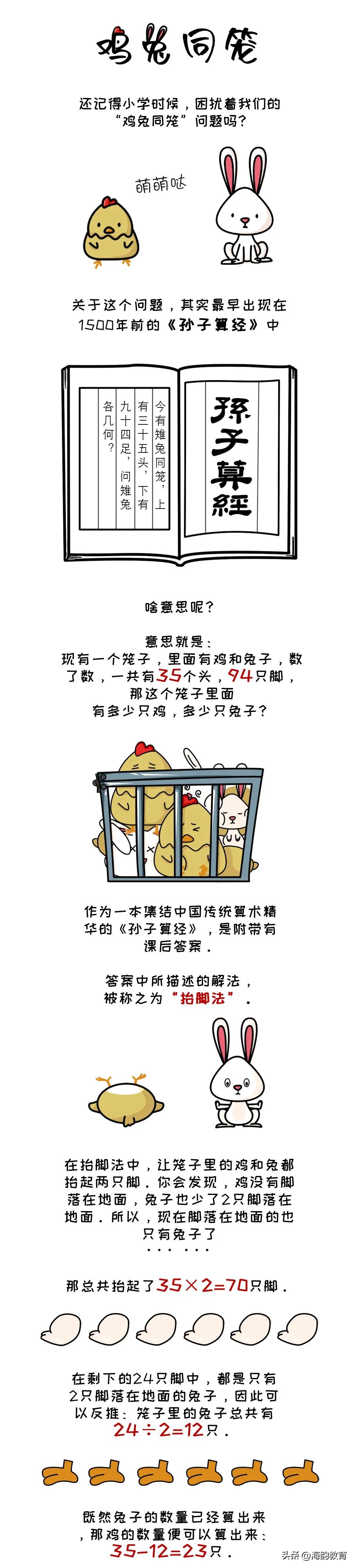 Chicken and Rabbit in the same cage - the super brain hole of the ...