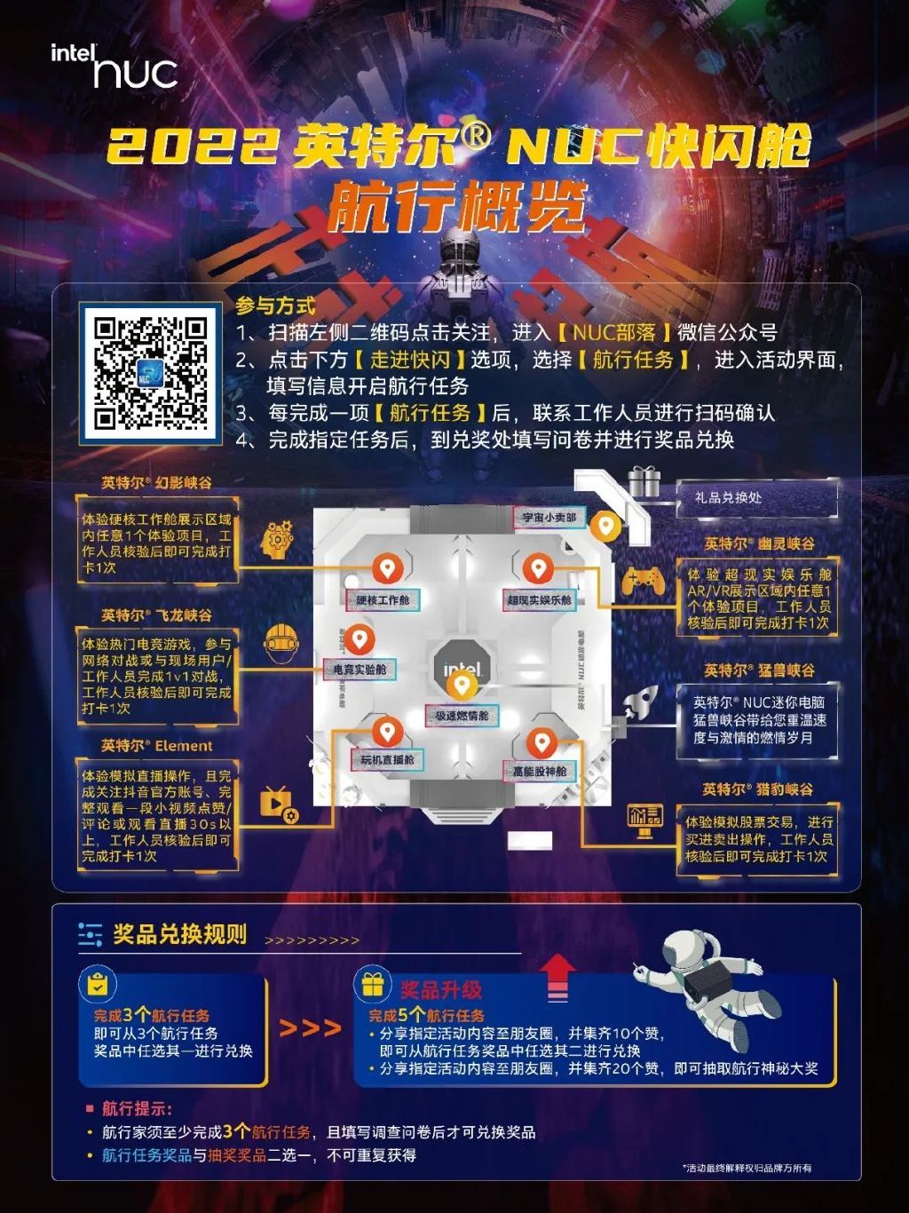 We Are Back 2022 Intel® NUC flash capsule Interstellar Journey is back ...