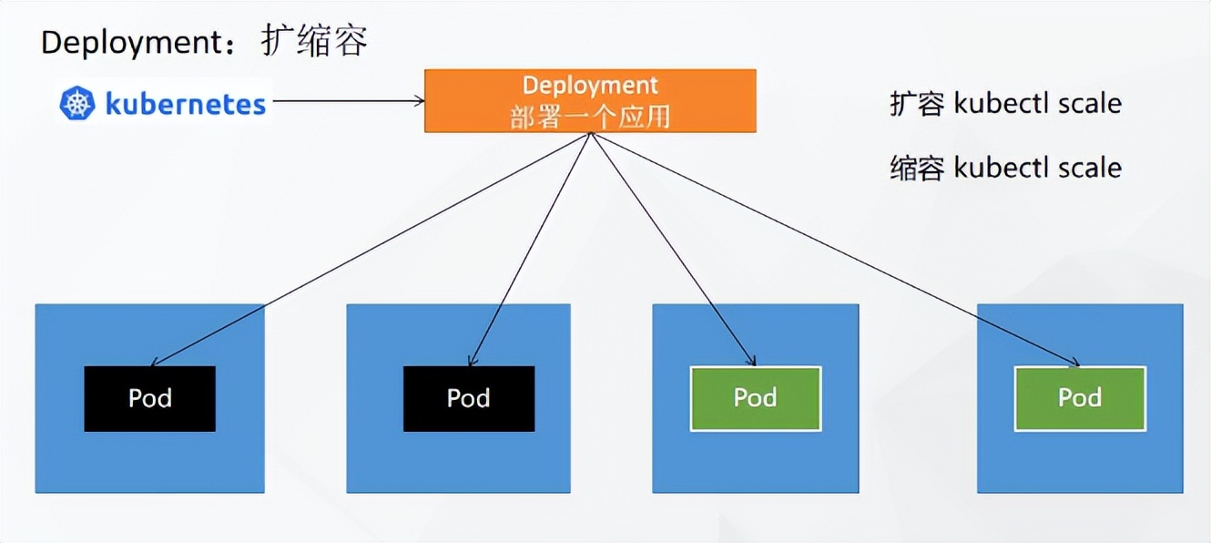 Easily master K8S namespace, Pod, Deployment deployment tools - iNEWS