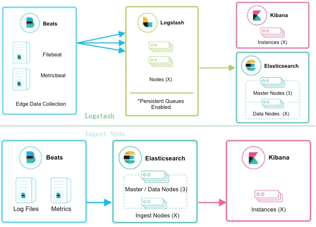 「Elasticsearch」內置數據預處理神器Ingest - 頭條匯