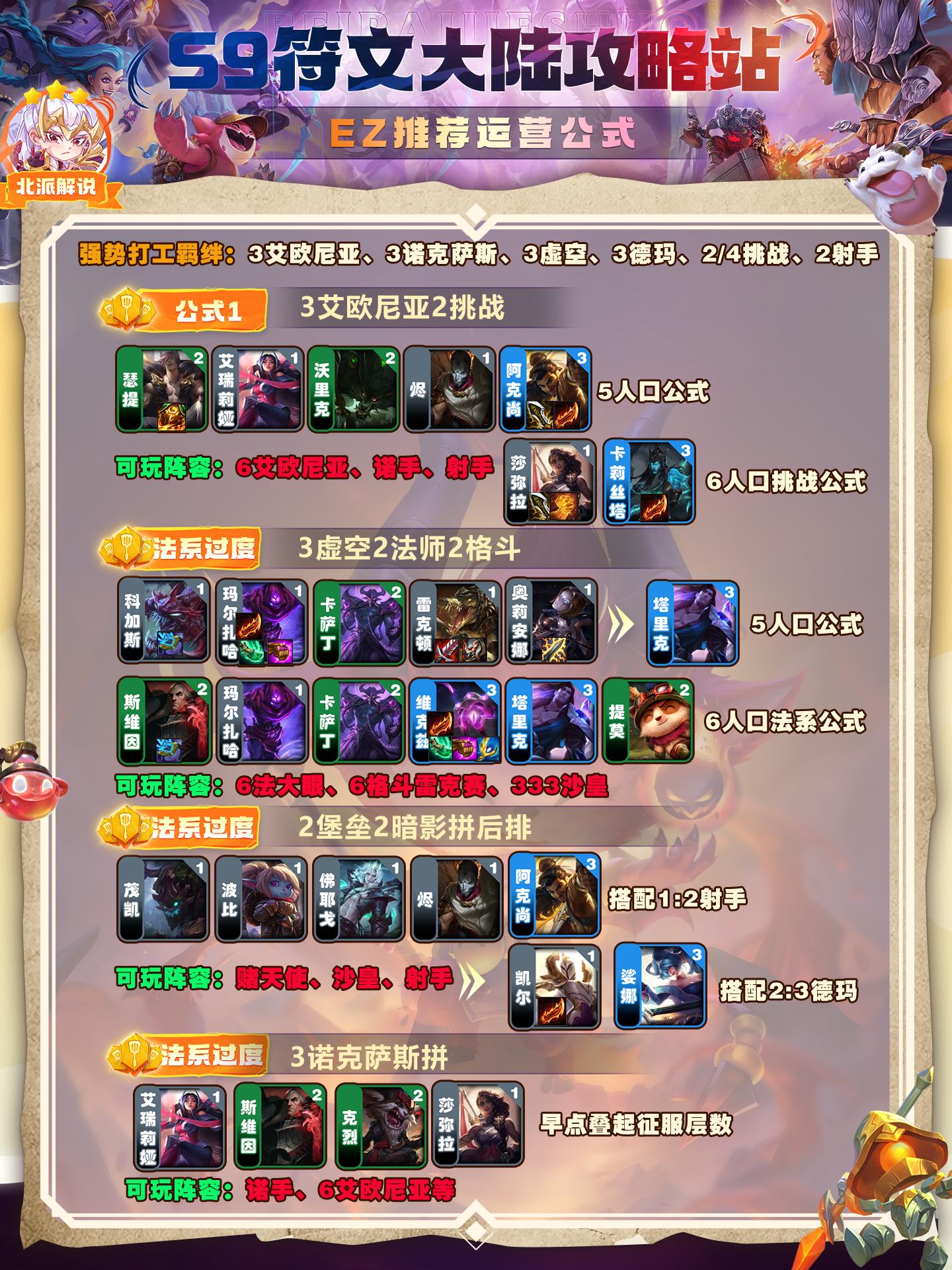 EZ Cheng version answer, learn these five points to play all lineups ...