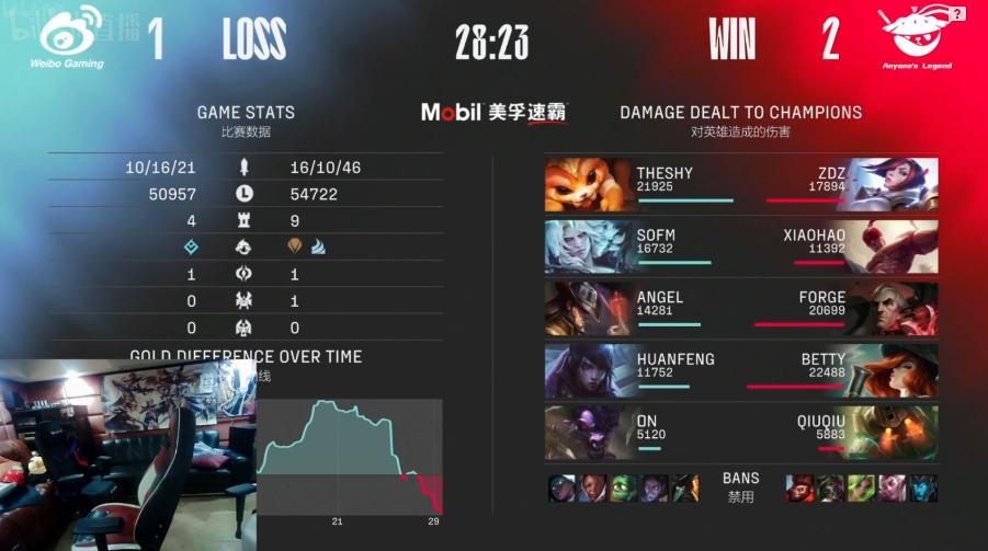 WBG lost to AL 1-2, and the performance of the players caused heated discussions. Netizens: Sofm ...