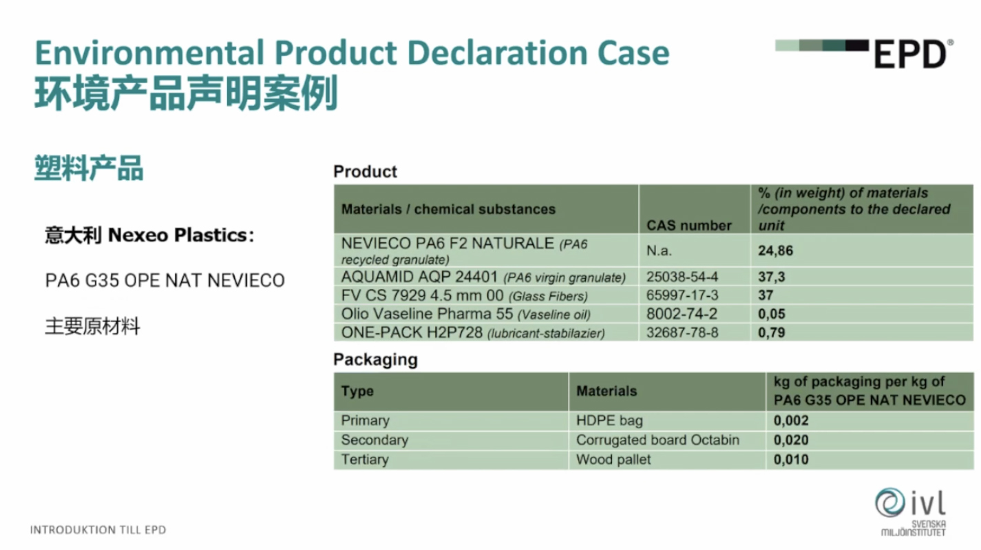 Accelerating the Circular Transformation of the Plastic Value Chain ...
