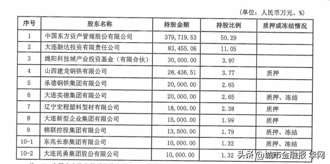In the first half of the year, Dalian Bank's revenue and net profit ...