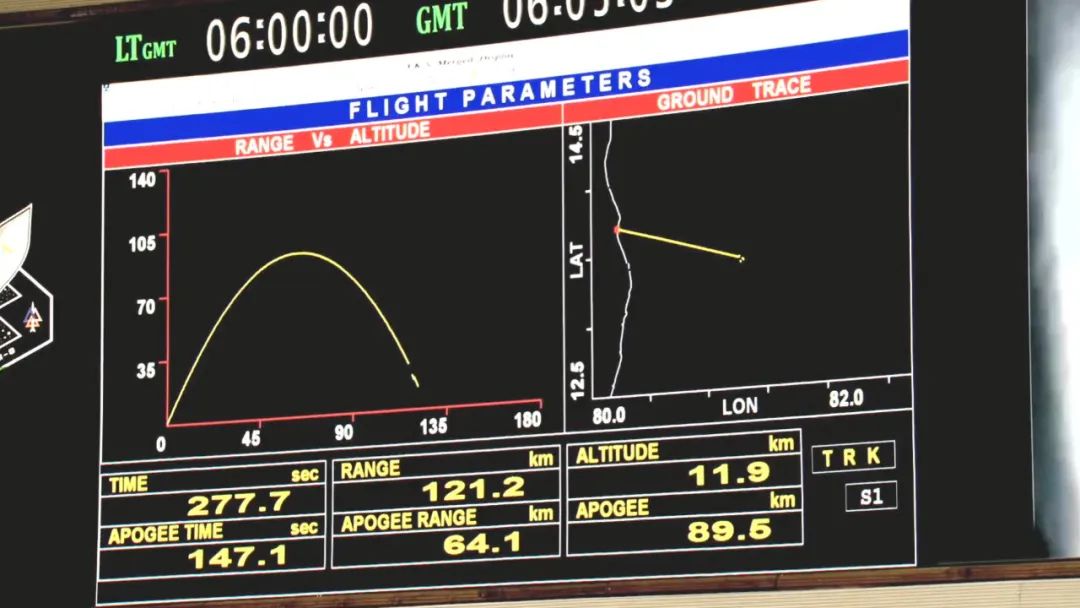 India's first commercial rocket Vikram-S blasts off for suborbital ...