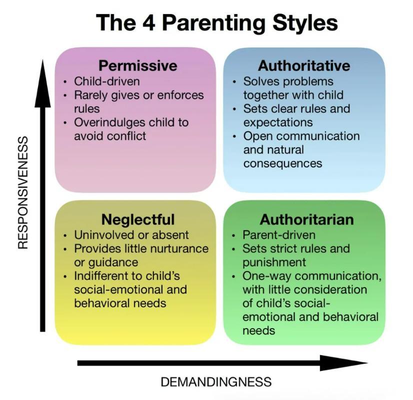 Improper parenting can affect a child's life - iNEWS