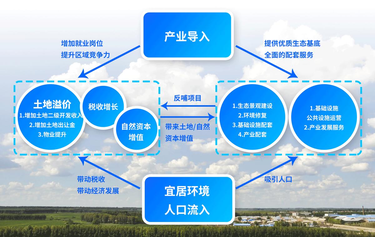 What is EOD Mode - iMedia